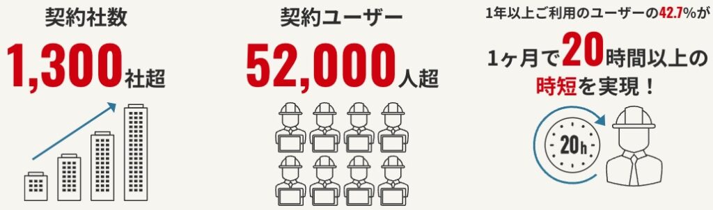 SPIDERPLUS(スパイダープラス)とは？機能や料金、評判・口コミを紹介 | 建築現場の知恵袋